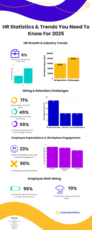 HR Statistics And Trends You Need To Know For 2025 - eLearning Industry