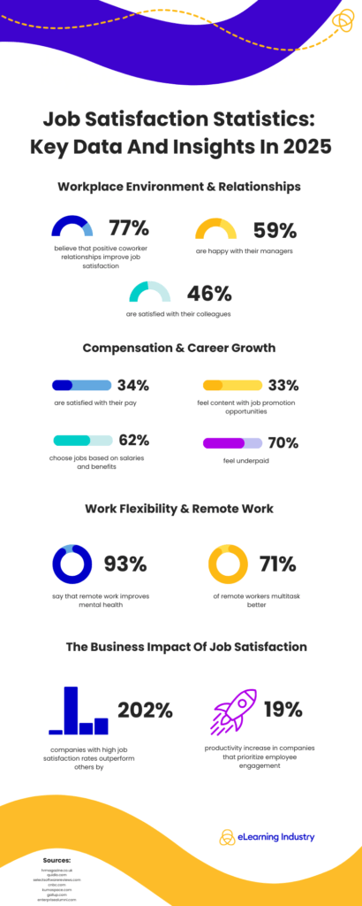 Job Satisfaction Statistics: Key Data And Insights In 2025 - eLearning ...