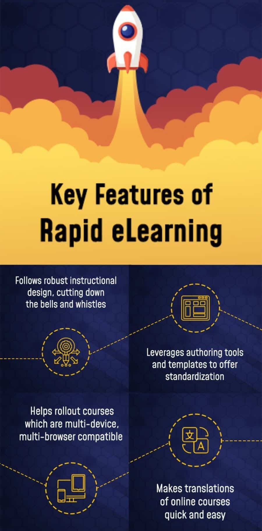 Deadline Crunch? How Fast eLearning Saves The Day - Faberk