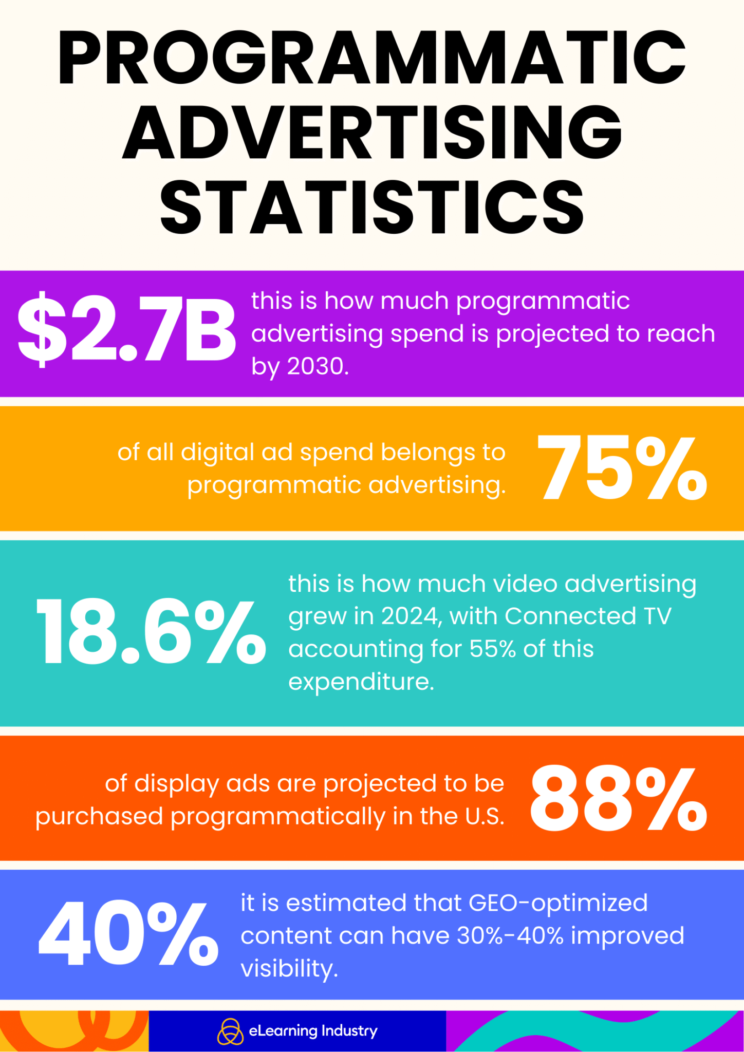 8 Must-See Programmatic Advertising Examples: Brands That Get It Right