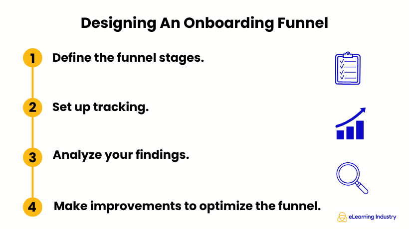 Onboarding Funnel: How To Plan And Build - eLearning Industry