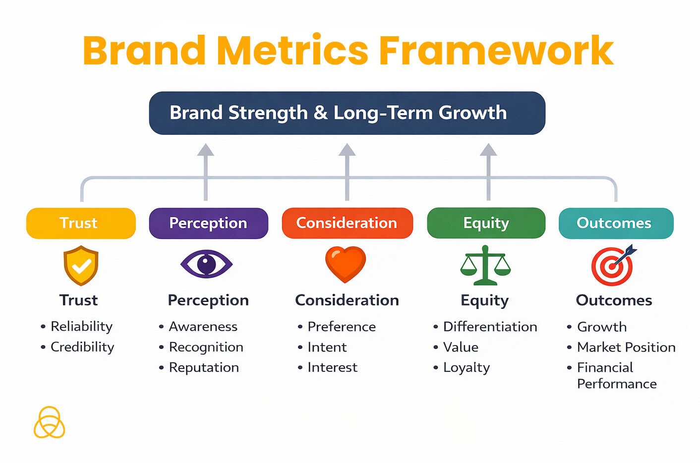 The Ultimate Brand Strategy Guide: Metrics CMOs Must Track