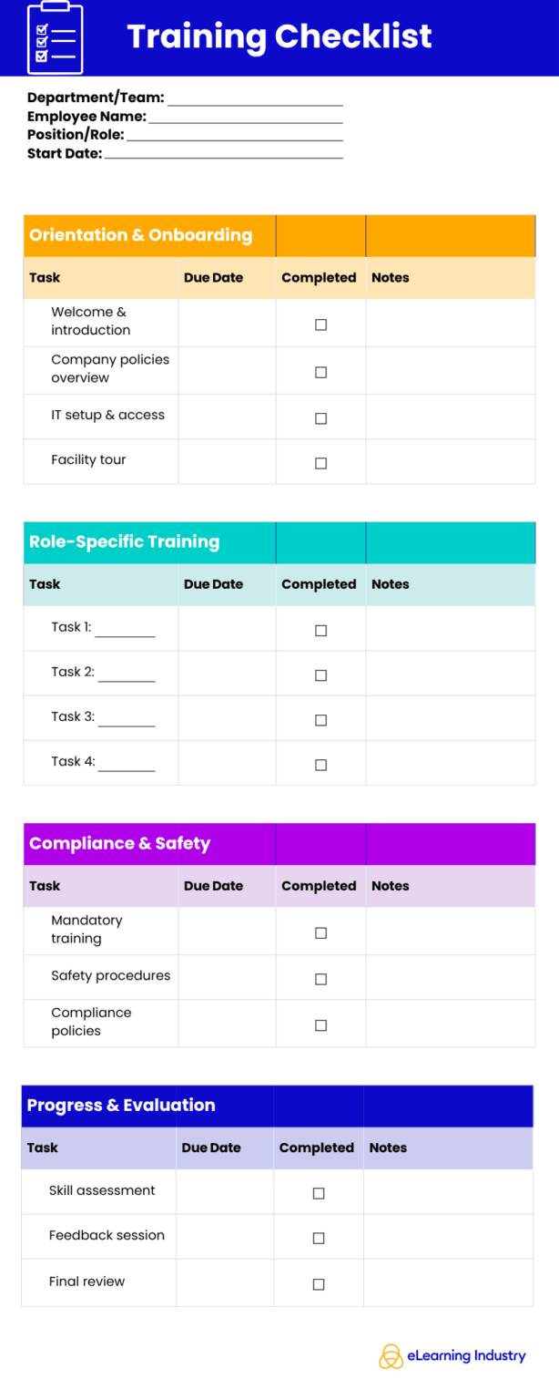 Training Checklist For Training Managers - eLearning Industry