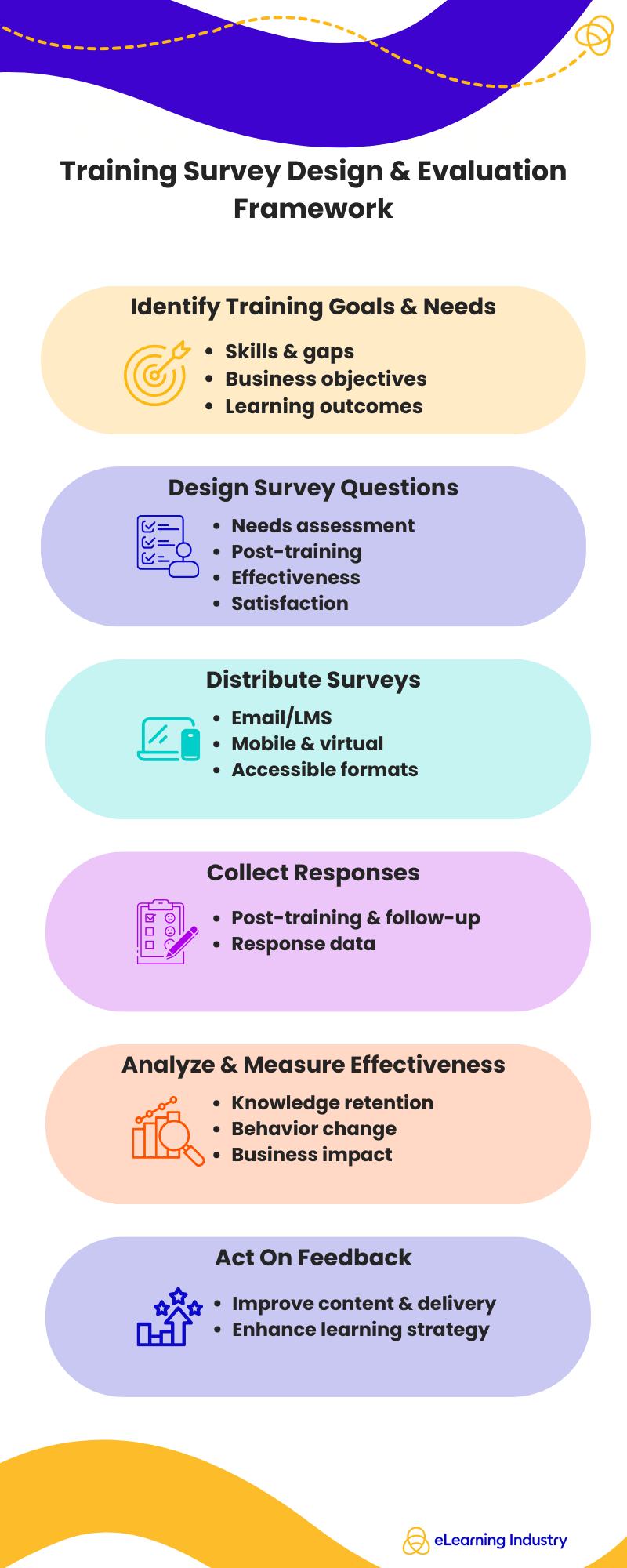 70+ Training Survey Questions For Instructional Designers - eLearning ...