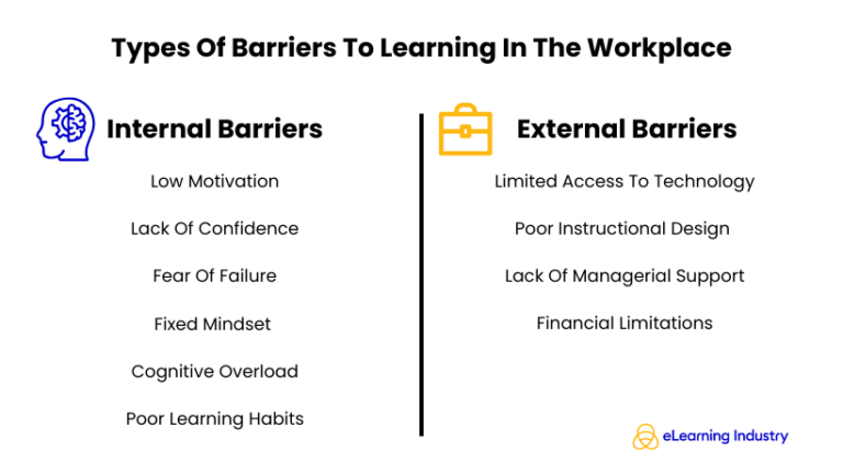 Barriers To Learning: Types, Causes And How To Overcome Them ...